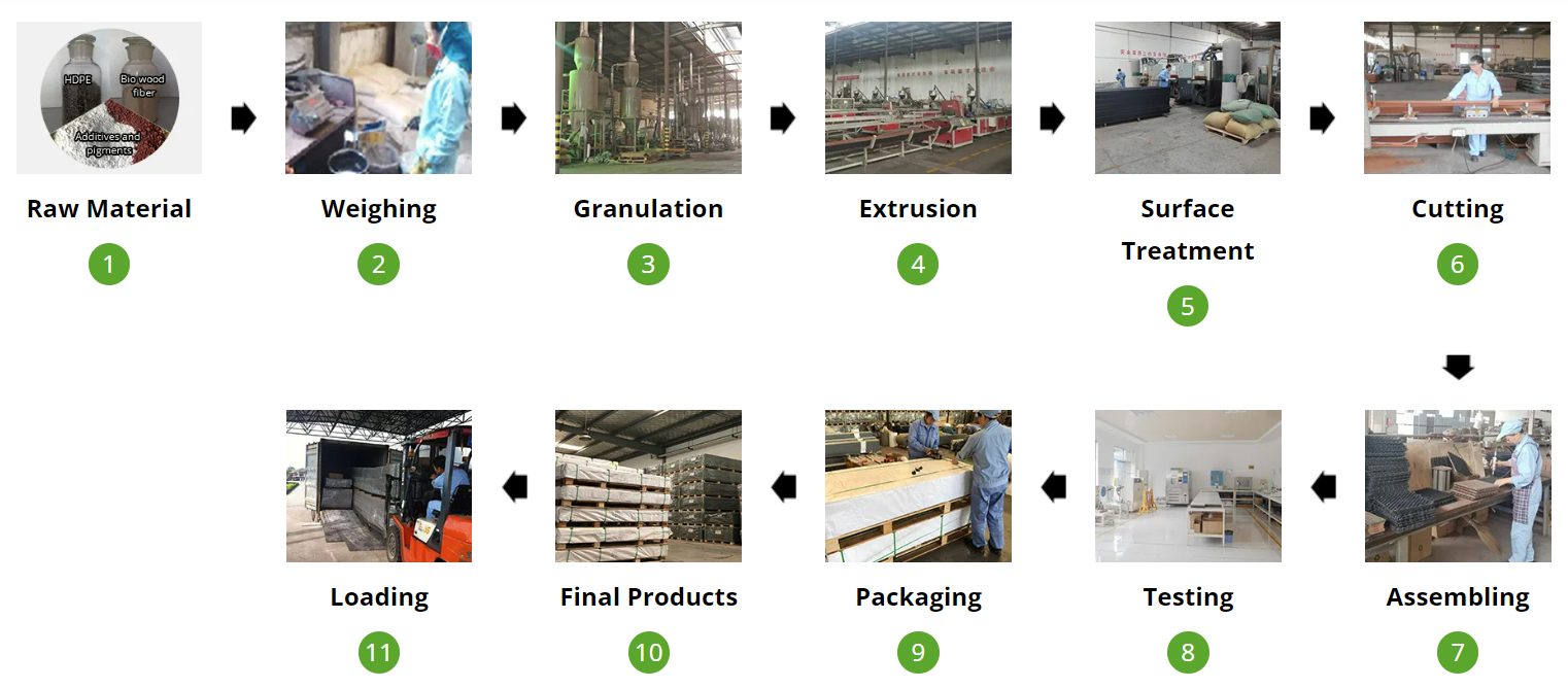 Solid traditional decking – GroDeck Group Limited